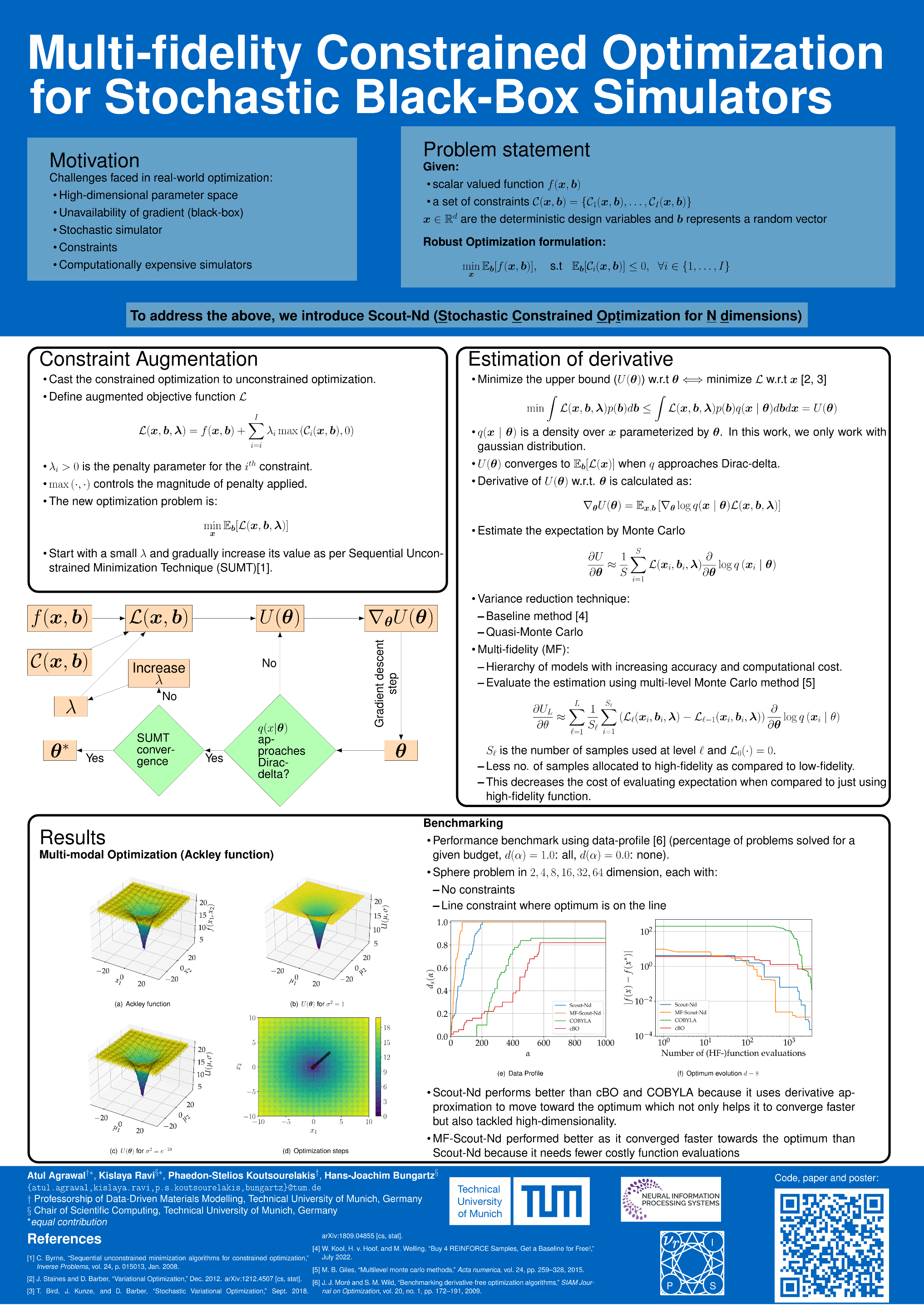 Machine Learning and the Physical Sciences, NeurIPS 2023